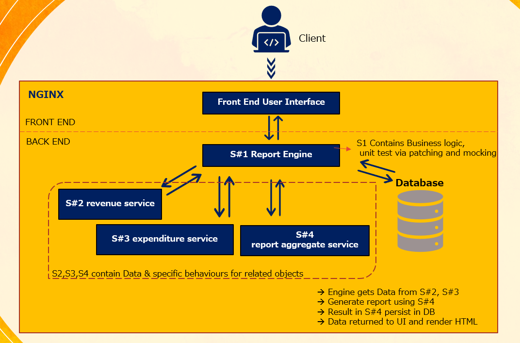 GitHub - AbbyXSu/Financial_report_generator: This project creates a ...