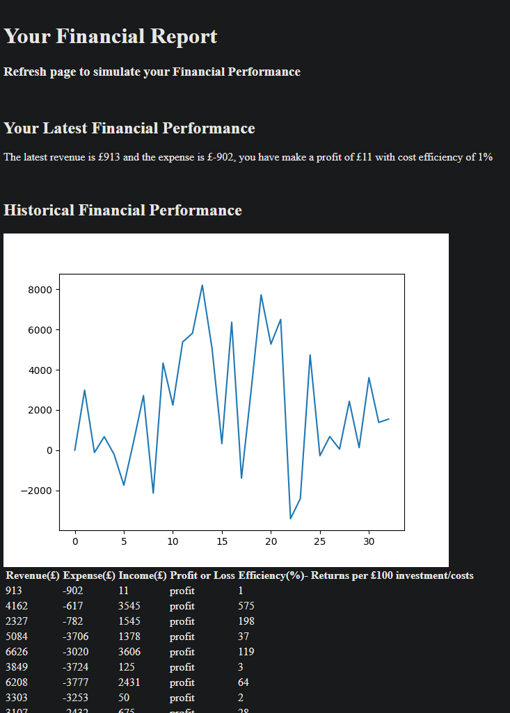 GitHub - AbbyXSu/Financial_report_generator: This project creates a ...