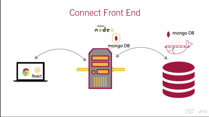 GitHub - Orion-Technologies/BadBankProject: Banking application
