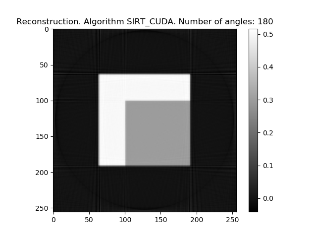Fanflat reconstruction using FBP_CUDA gives strange results · Issue #269 · astra-toolbox/astra ...