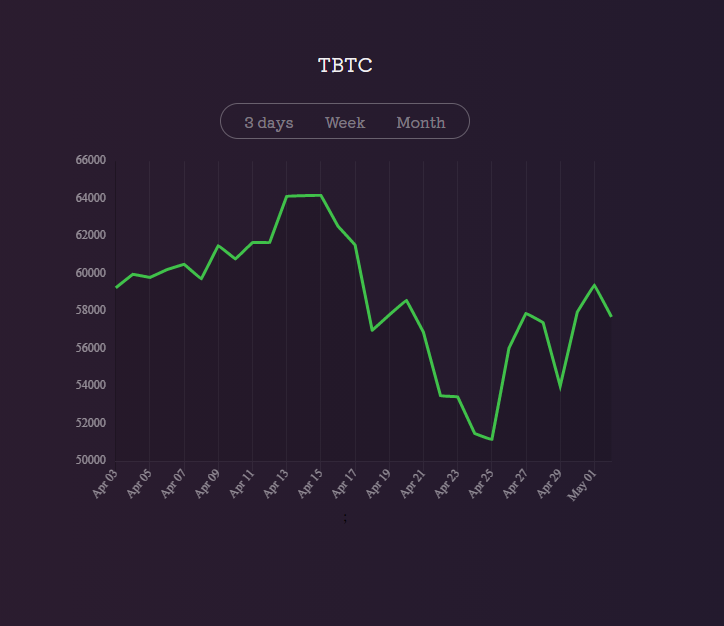 GitHub - ivaca/crypto-track