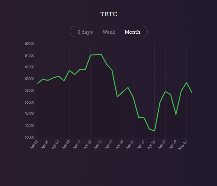 GitHub - ivaca/crypto-track