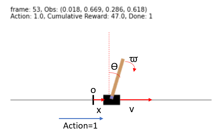 GitHub - Hackerman-v1/Cartpole-A2c: Controlling Cartpole by using Actor ...