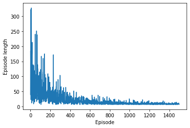 GitHub - Hackerman-v1/Cartpole-A2c: Controlling Cartpole by using Actor ...