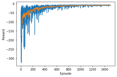 GitHub - Hackerman-v1/Cartpole-A2c: Controlling Cartpole by using Actor ...
