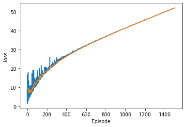 GitHub - Hackerman-v1/Cartpole-A2c: Controlling Cartpole by using Actor ...