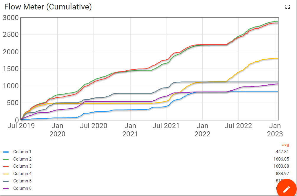 savage · Issue #13 · hydrogeologger/pyduino · GitHub