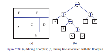 GitHub - aaespino238/FloorPlanProject