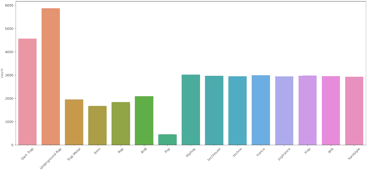 GitHub - mandyjudith/spotify