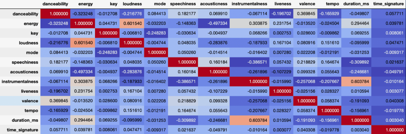 GitHub - mandyjudith/spotify