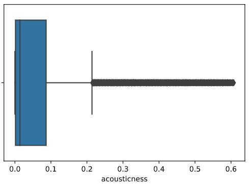 GitHub - mandyjudith/spotify