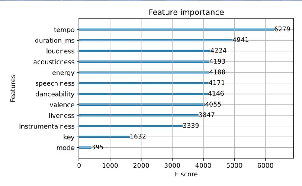 GitHub - mandyjudith/spotify