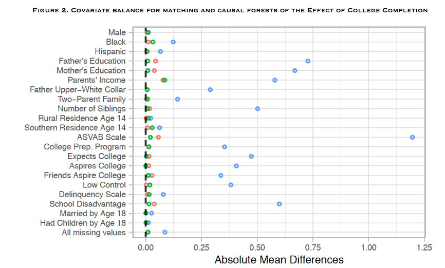 Extracting Fitted Honest Forest From Causalforest Or Drorthoforest · Issue 366 · Py Why Econml