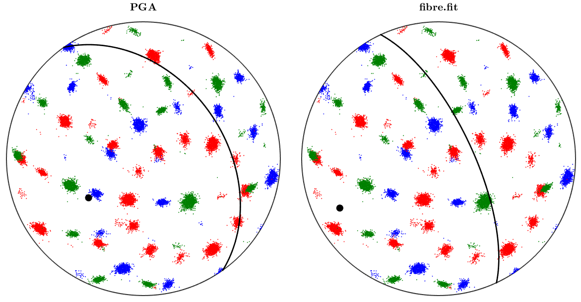 Dispersion axis and plane for composite pole figure · mtex-toolbox mtex ...