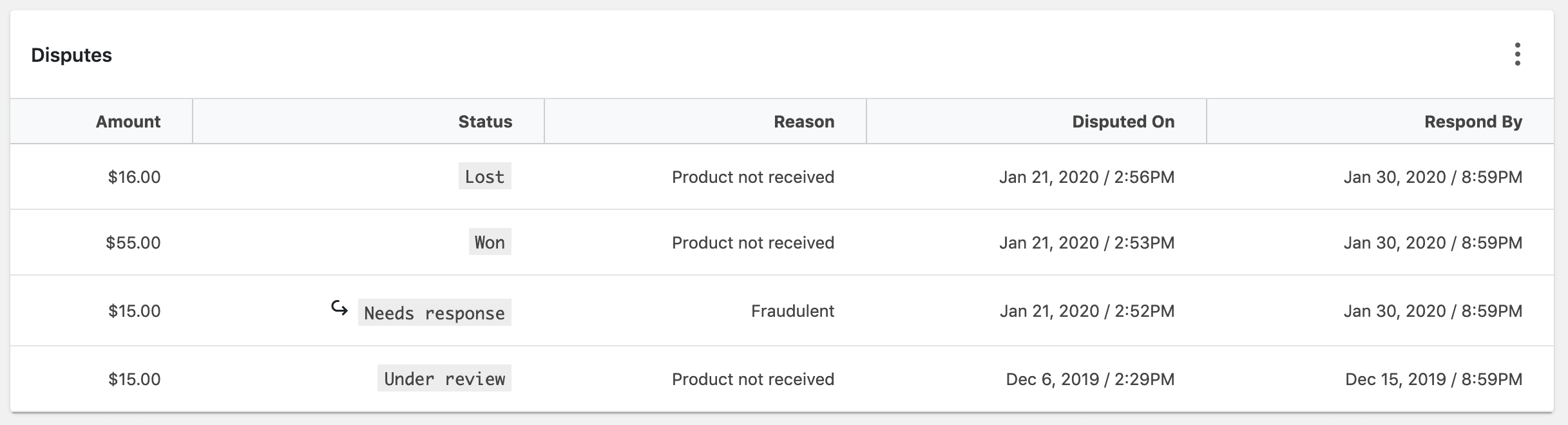 Add Associated Order Number With Link To Dispute List · Issue 338 · Automattic Woocommerce