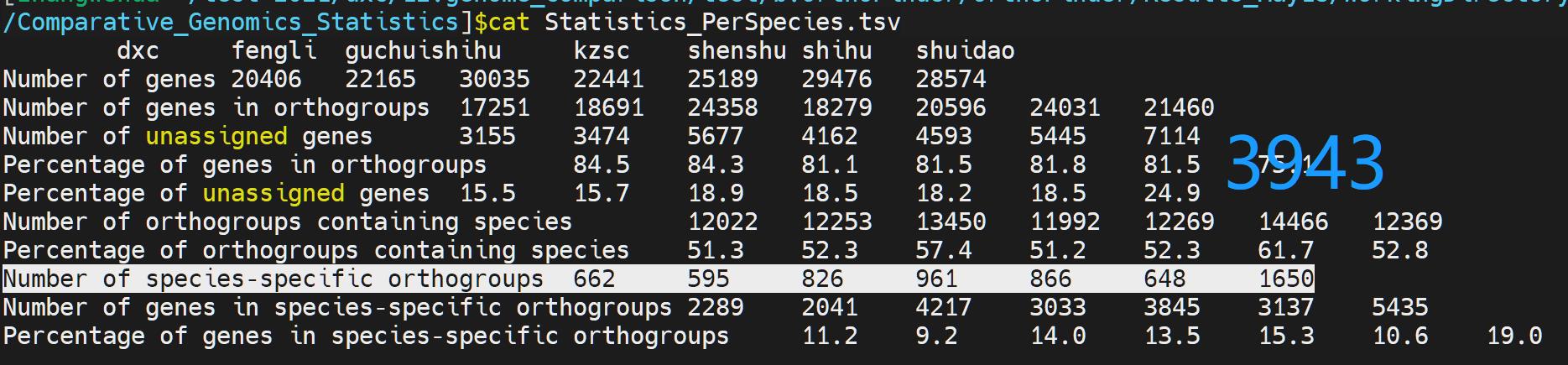 Number of species-specific orthogroups · Issue #751 · davidemms/OrthoFinder · GitHub