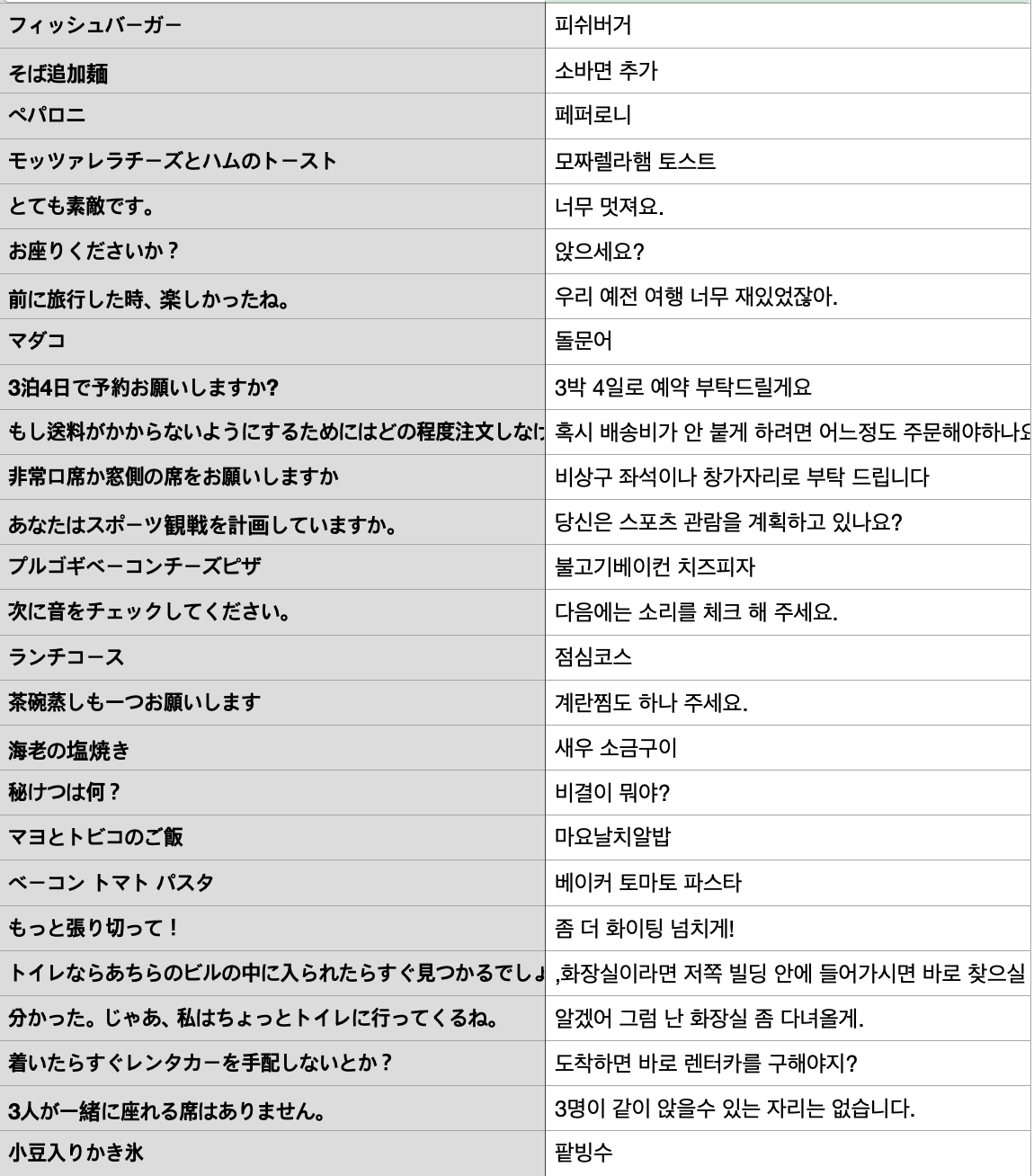 GitHub - akpe12/JP-KR-ocr-translator-for-travel · GitHub