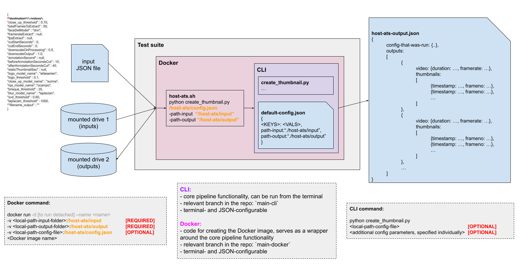 GitHub - malekhammou/host-ats-internal-api: a clone to simulamet/host-ats-internal