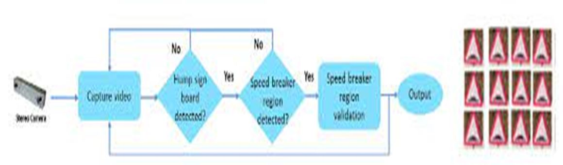 Github Vipul1019 Speed Breaker Detection For Indian Roads