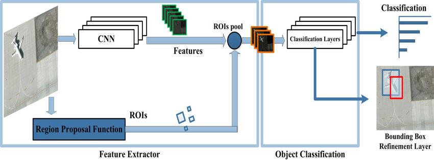 Github Vipul1019 Speed Breaker Detection For Indian Roads