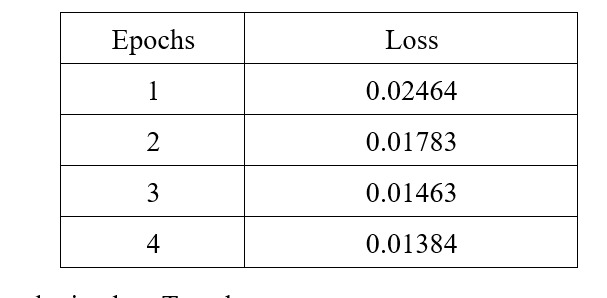 Github Vipul1019 Speed Breaker Detection For Indian Roads