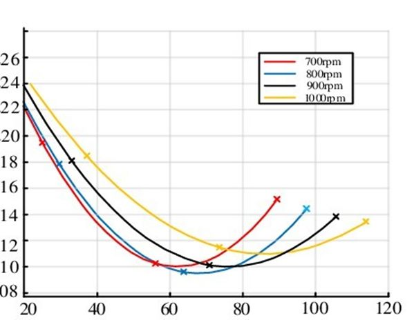 Github Vipul1019 Speed Breaker Detection For Indian Roads