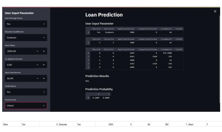 GitHub - Sanvee2308/Loan_Status_Prediction