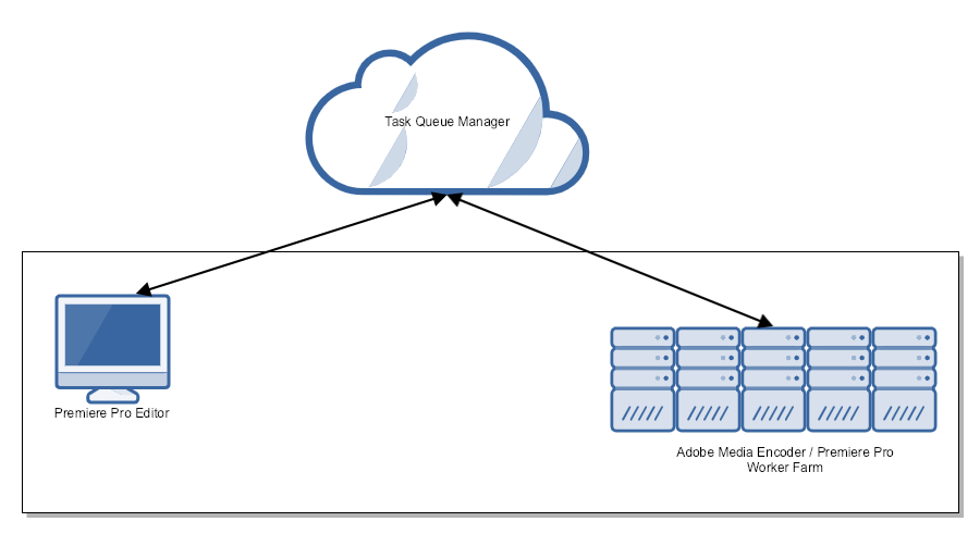 Task-Queue-Manager/quickstart.md at master · AdobeDocs/Task-Queue-Manager · GitHub