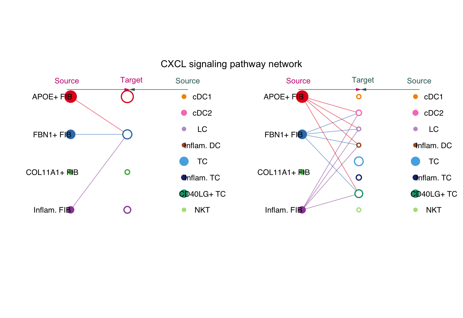 Problem plotting · Issue #109 · sqjin/CellChat · GitHub