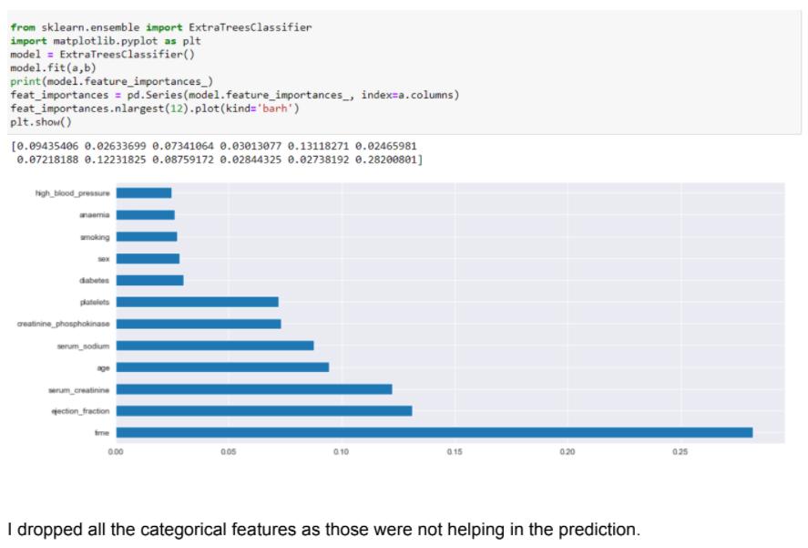 GitHub - surbhi-thakur11/Heart-Failure-Prediction