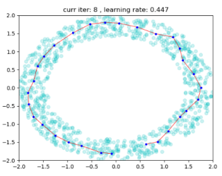 GitHub - renanarimon/NeuroComputational