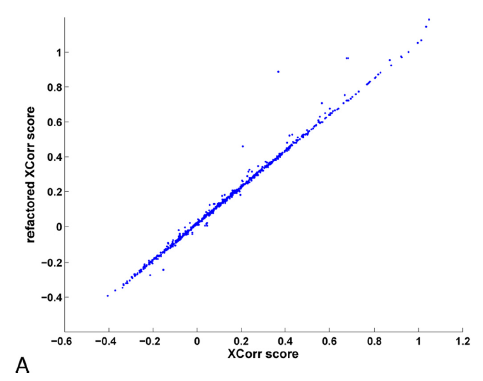 XCorr and Refactored XCorr are divergent · Issue #525 · crux-toolkit ...