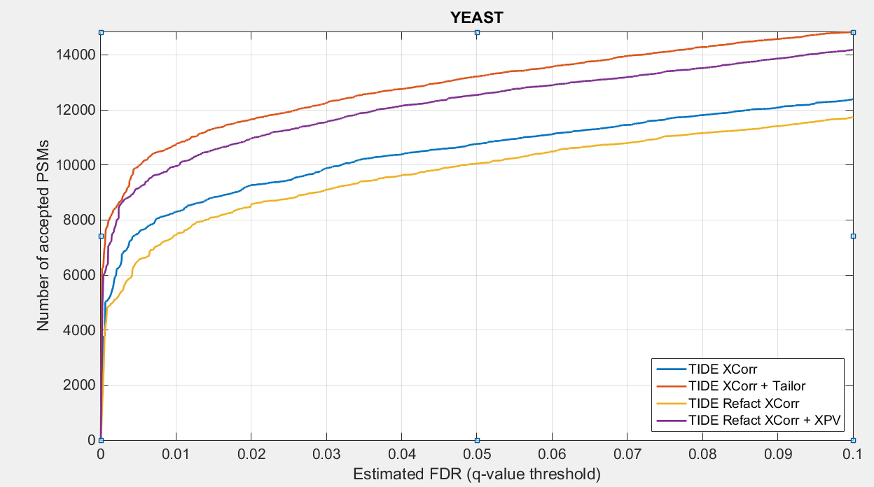 XCorr and Refactored XCorr are divergent · Issue #525 · crux-toolkit ...