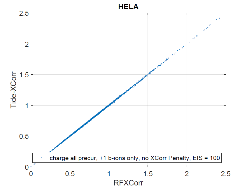 XCorr and Refactored XCorr are divergent · Issue #525 · crux-toolkit ...