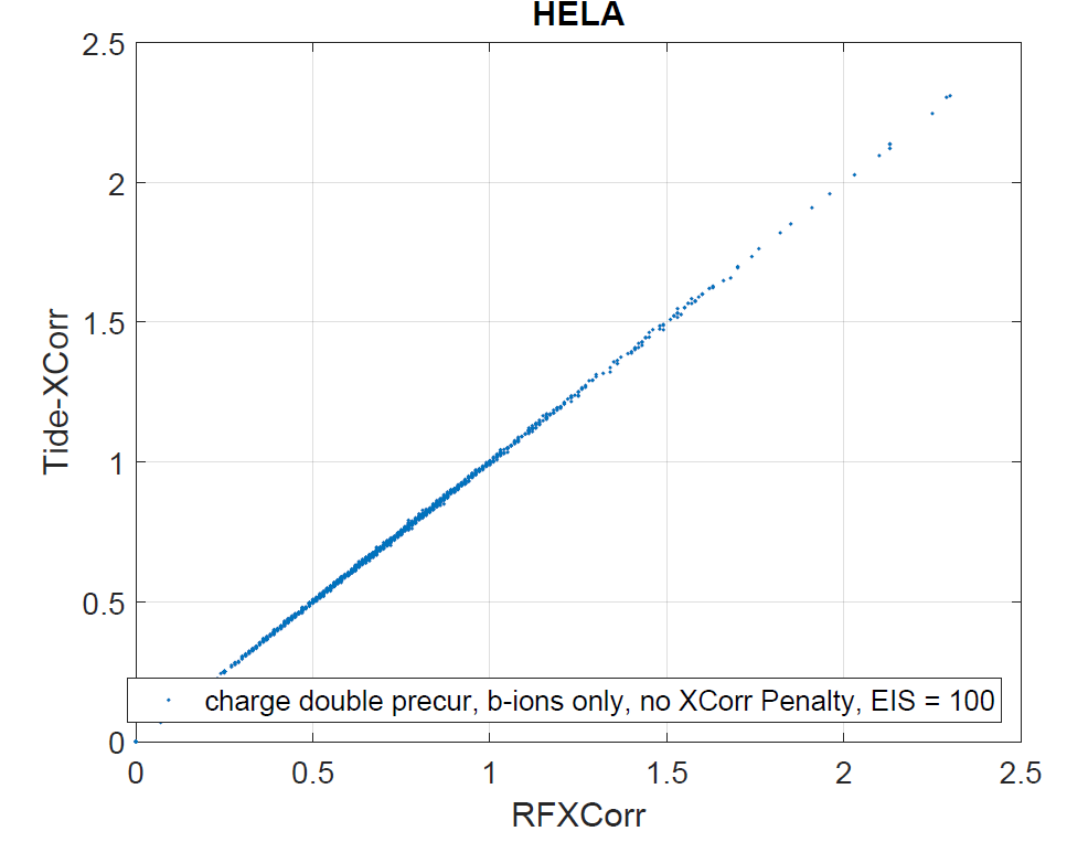 XCorr and Refactored XCorr are divergent · Issue #525 · crux-toolkit ...