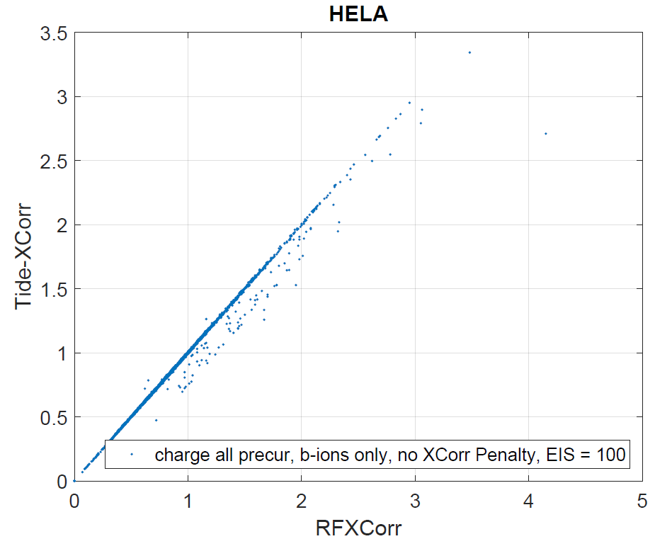 XCorr and Refactored XCorr are divergent · Issue #525 · crux-toolkit ...
