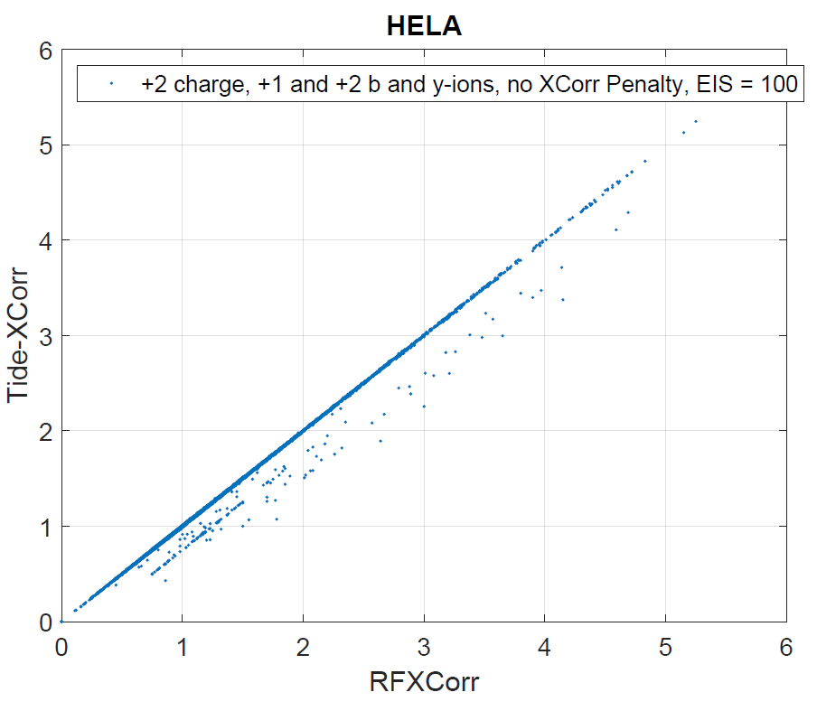 XCorr and Refactored XCorr are divergent · Issue #525 · crux-toolkit ...