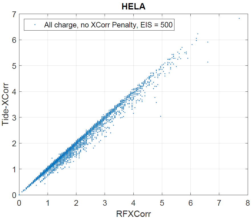 XCorr and Refactored XCorr are divergent · Issue #525 · crux-toolkit/crux-toolkit · GitHub