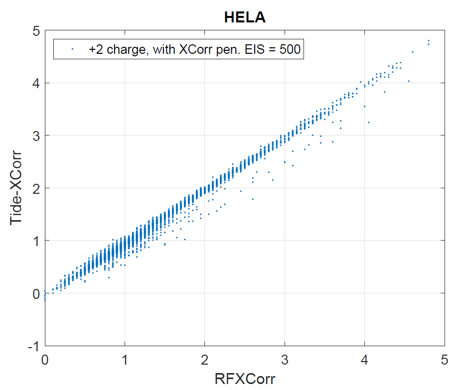 XCorr and Refactored XCorr are divergent · Issue #525 · crux-toolkit ...