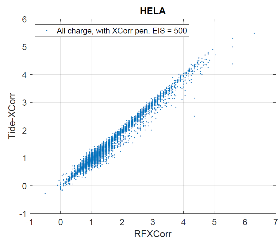 XCorr and Refactored XCorr are divergent · Issue #525 · crux-toolkit ...