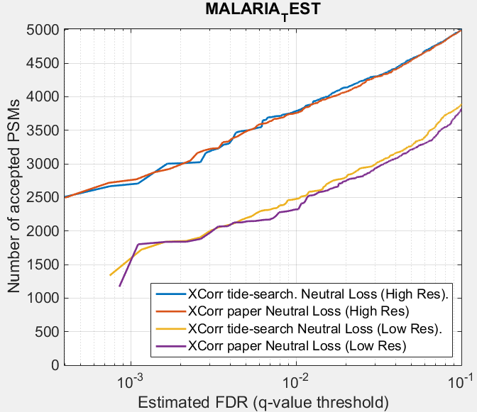 There is a discrepancy between the XCorr documentation and the XCorr ...