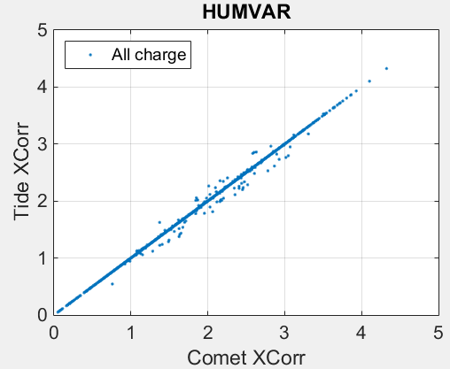 There is a discrepancy between the XCorr documentation and the XCorr ...