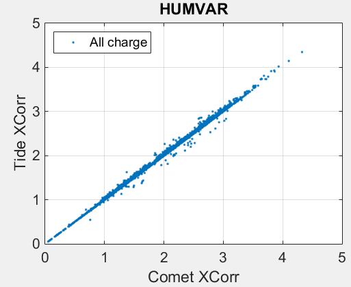 There is a discrepancy between the XCorr documentation and the XCorr ...