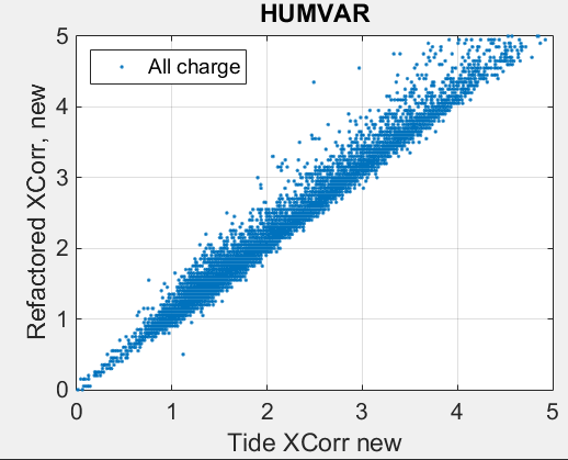 There is a discrepancy between the XCorr documentation and the XCorr ...