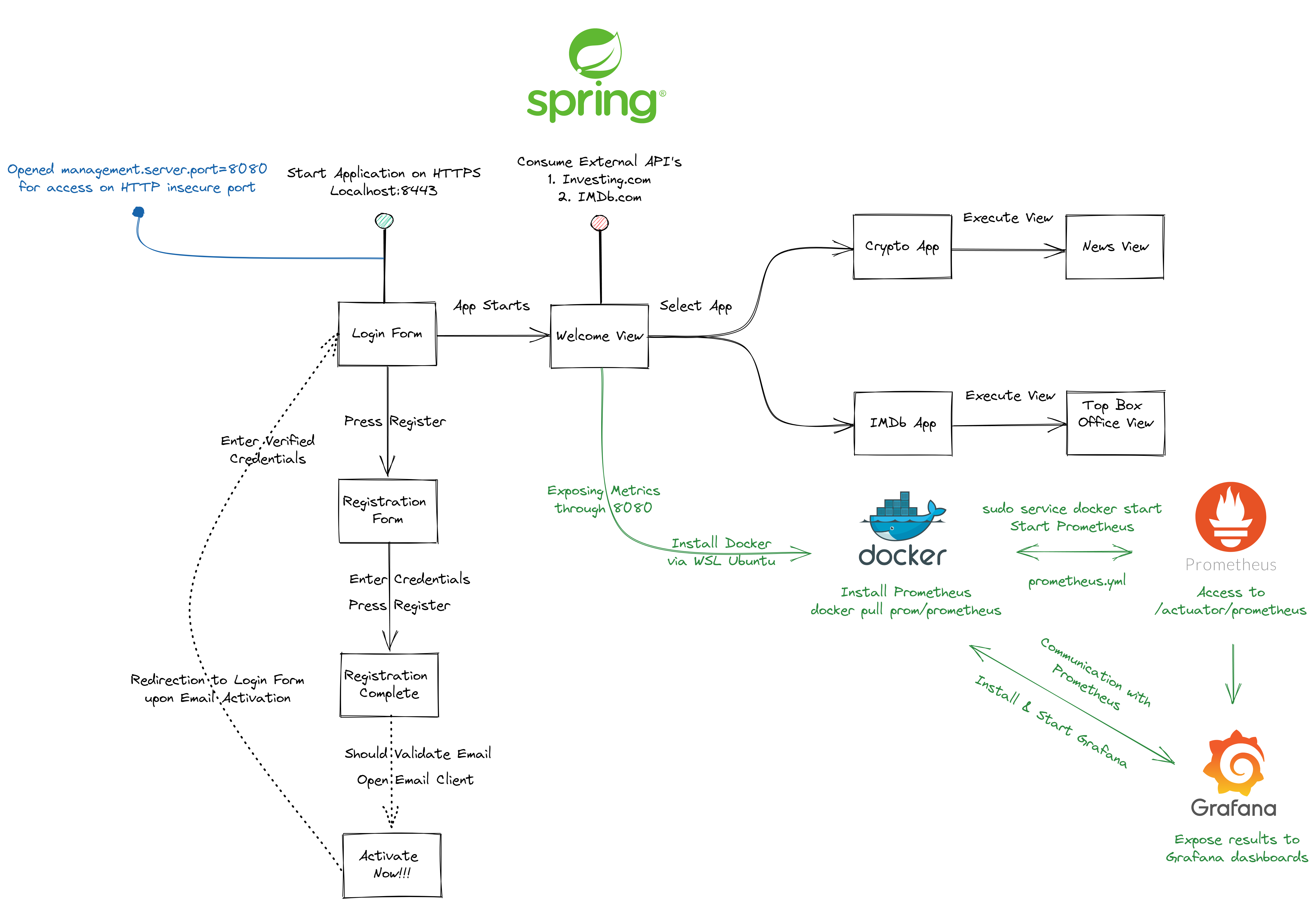 GitHub - Andreas-Kreouzos/Spring_Boot_Prometheus_Grafana