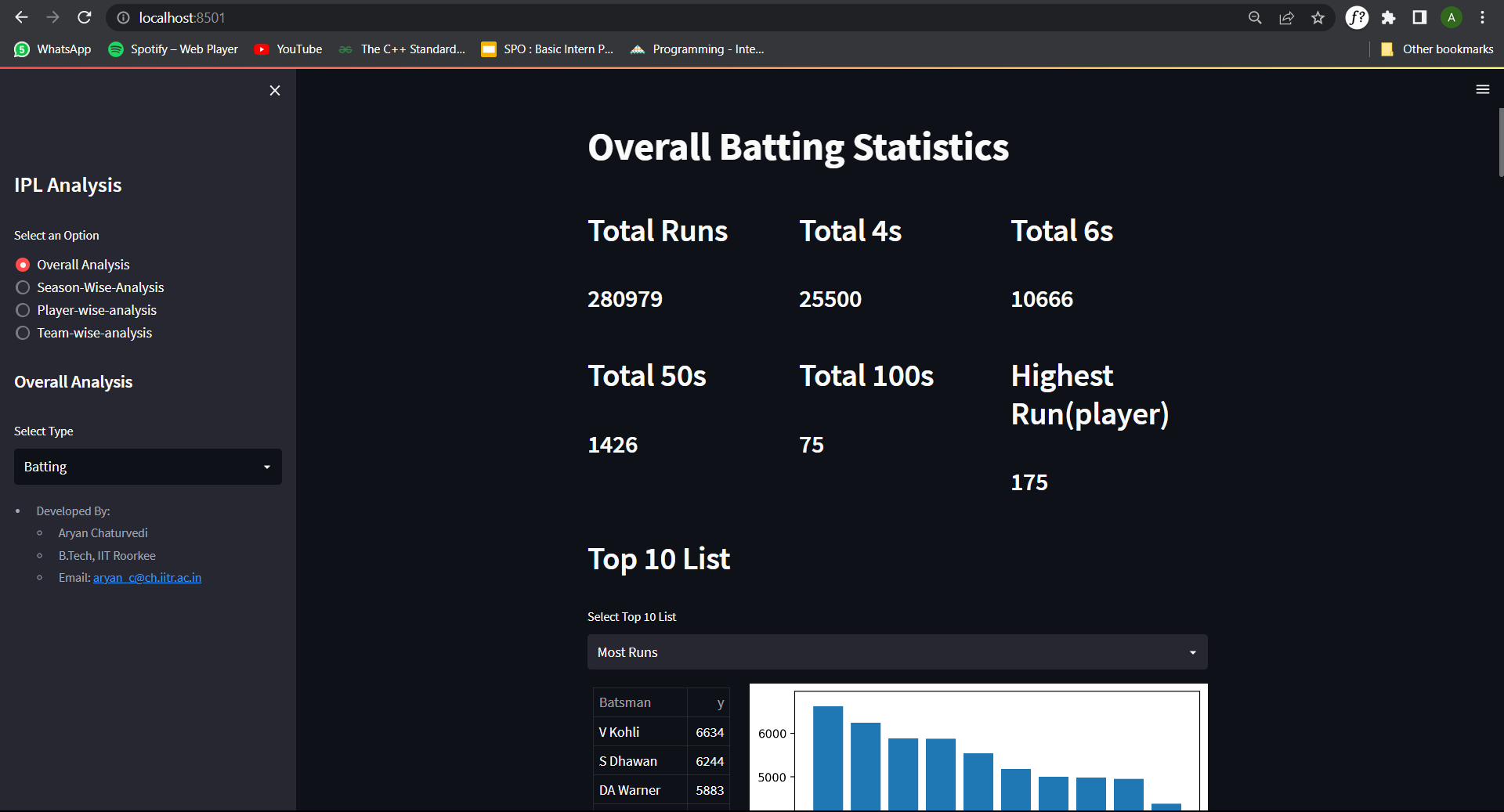 GitHub - AryanChaturvedi/IPL-Dashboard: IPL data Analysis App : https://aryanchaturvedi-ipl ...