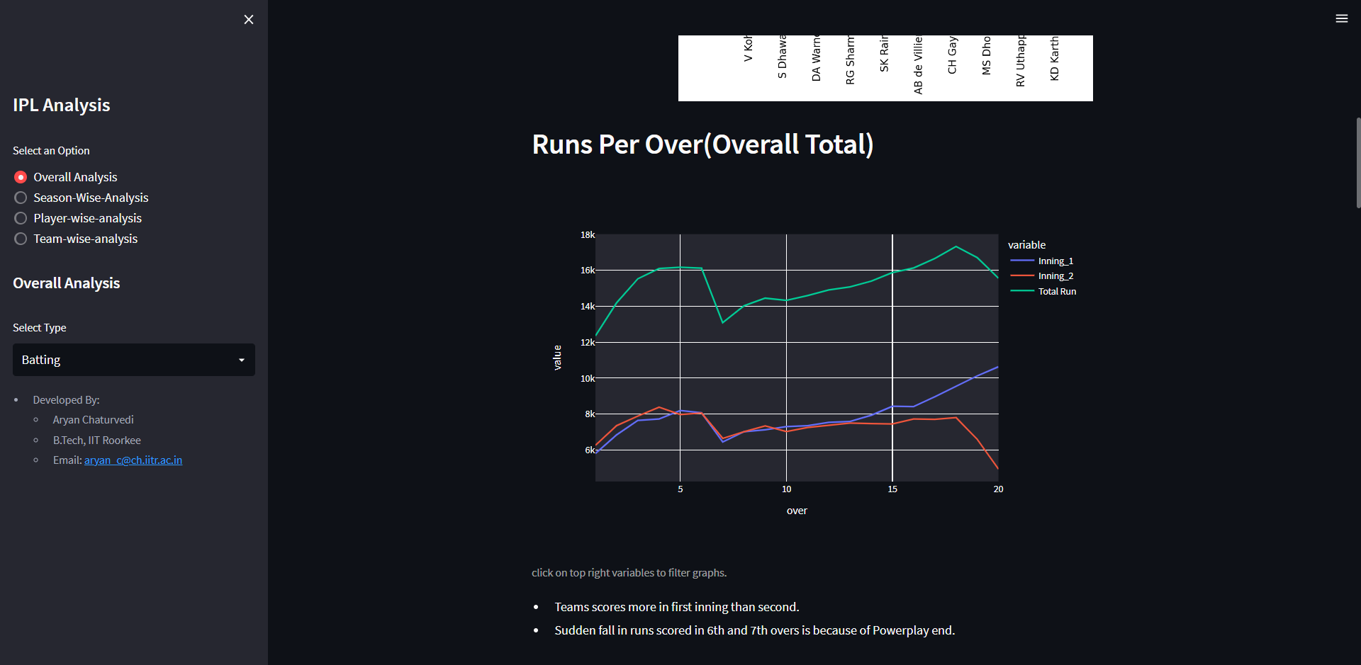 GitHub - AryanChaturvedi/IPL-Dashboard: IPL data Analysis App : https://aryanchaturvedi-ipl ...