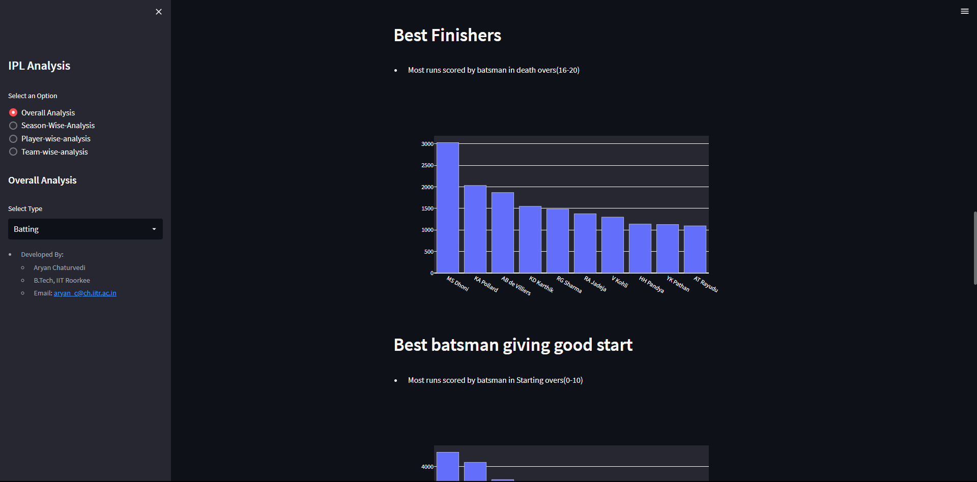 GitHub - AryanChaturvedi/IPL-Dashboard: IPL data Analysis App : https://aryanchaturvedi-ipl ...