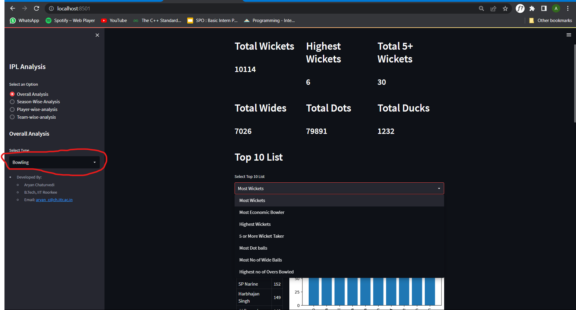 GitHub - AryanChaturvedi/IPL-Dashboard: IPL data Analysis App : https://aryanchaturvedi-ipl ...