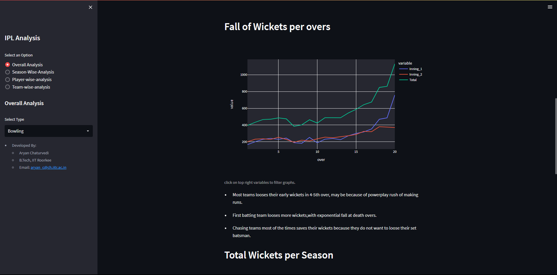 GitHub - AryanChaturvedi/IPL-Dashboard: IPL data Analysis App : https://aryanchaturvedi-ipl ...